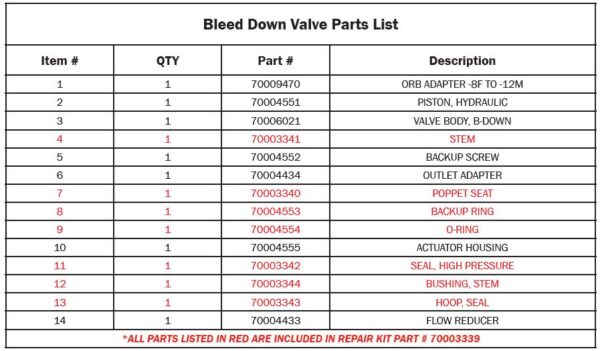 High pressure water components Parts list-Fusion - Park Industries