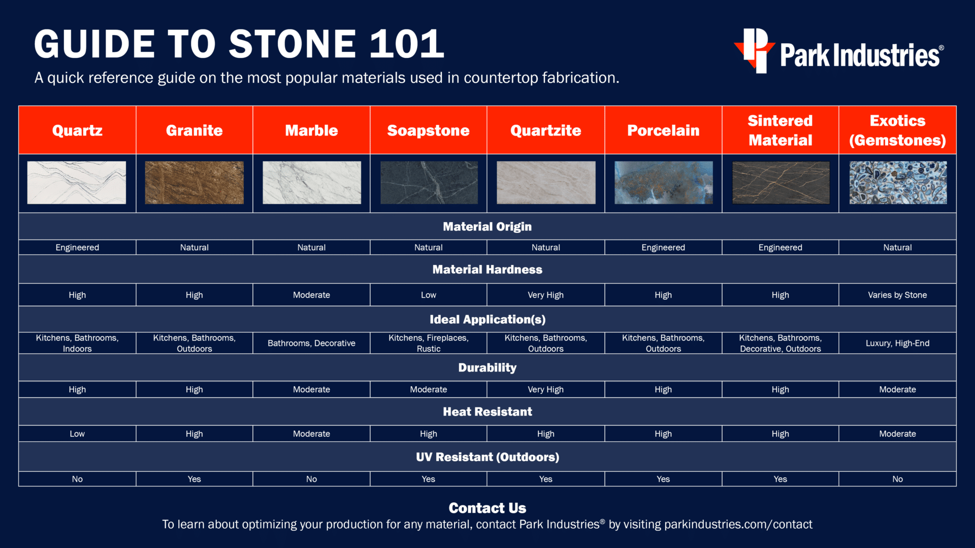 Guide to Stone 101: Understanding Material Options for Fabricators