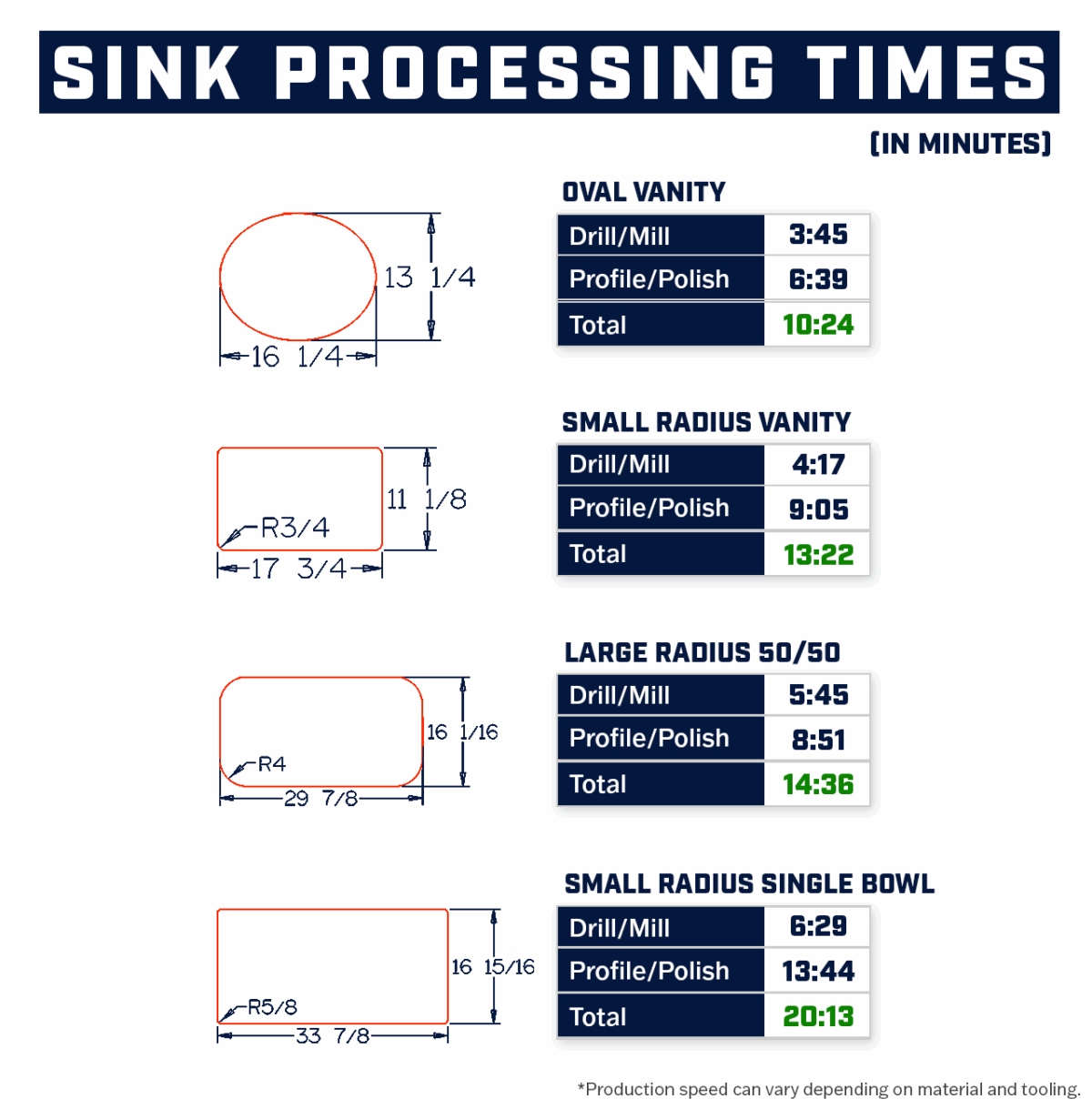 Sink Machine vs. Manual Fabrication – The Real Cost of Sink Work